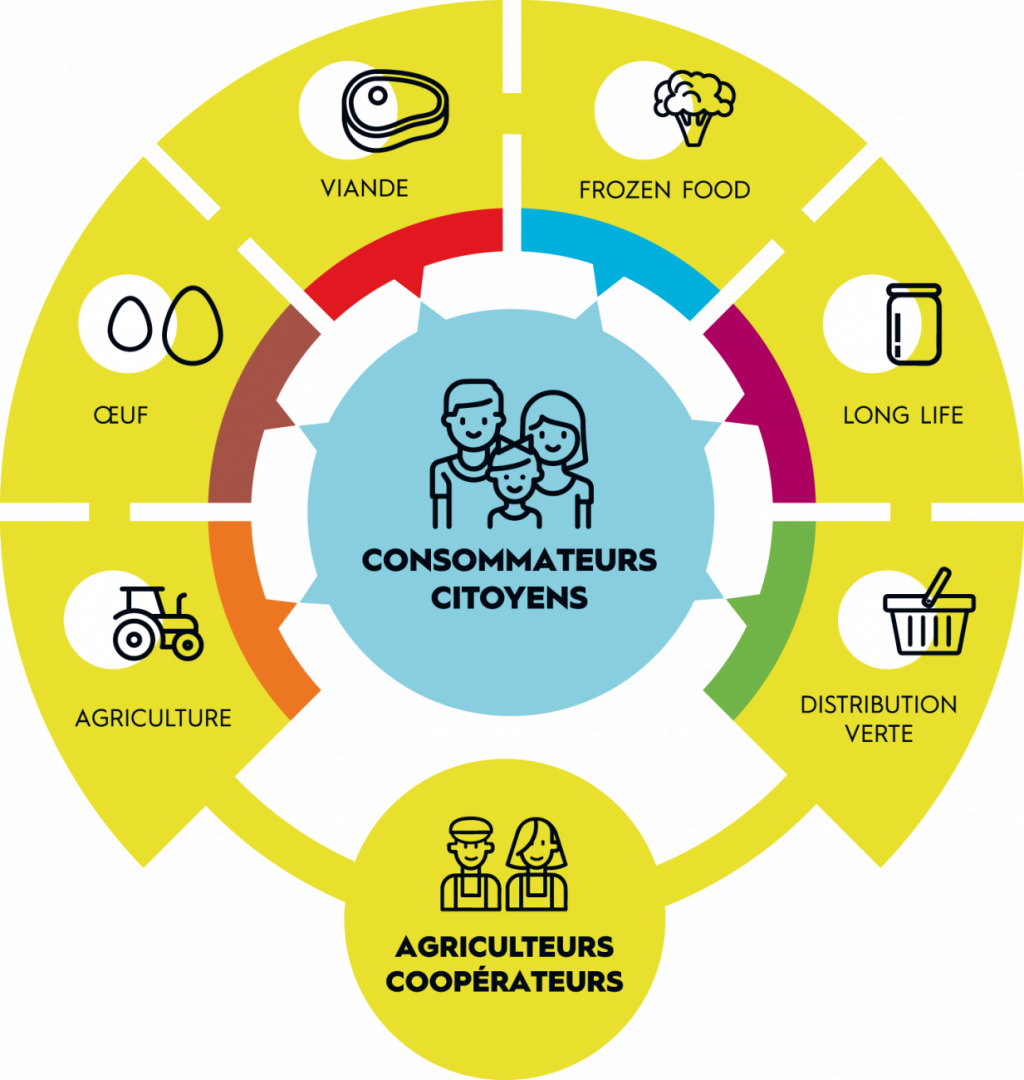 EUREDEN | Découvrez les chiffres clés de notre Groupe coopératif