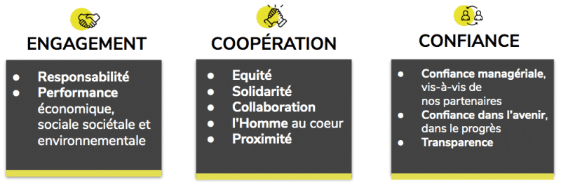 EUREDEN | Groupe agroalimentaire coopératif breton