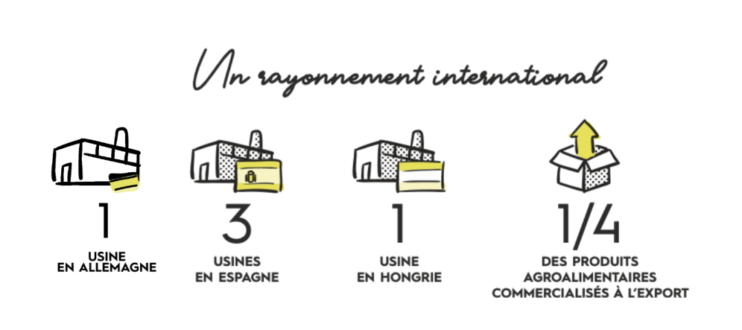 EUREDEN | Découvrez les chiffres clés de notre Groupe coopératif