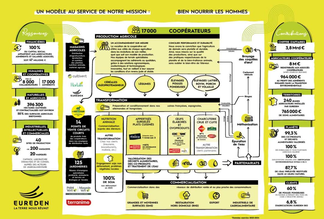 EUREDEN | Responsabilité sociétale et engagements
